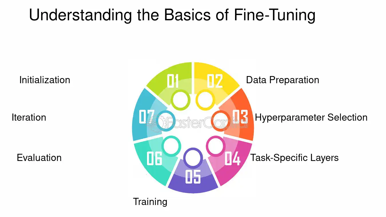 Kaustubh Rathi|Data Scientist