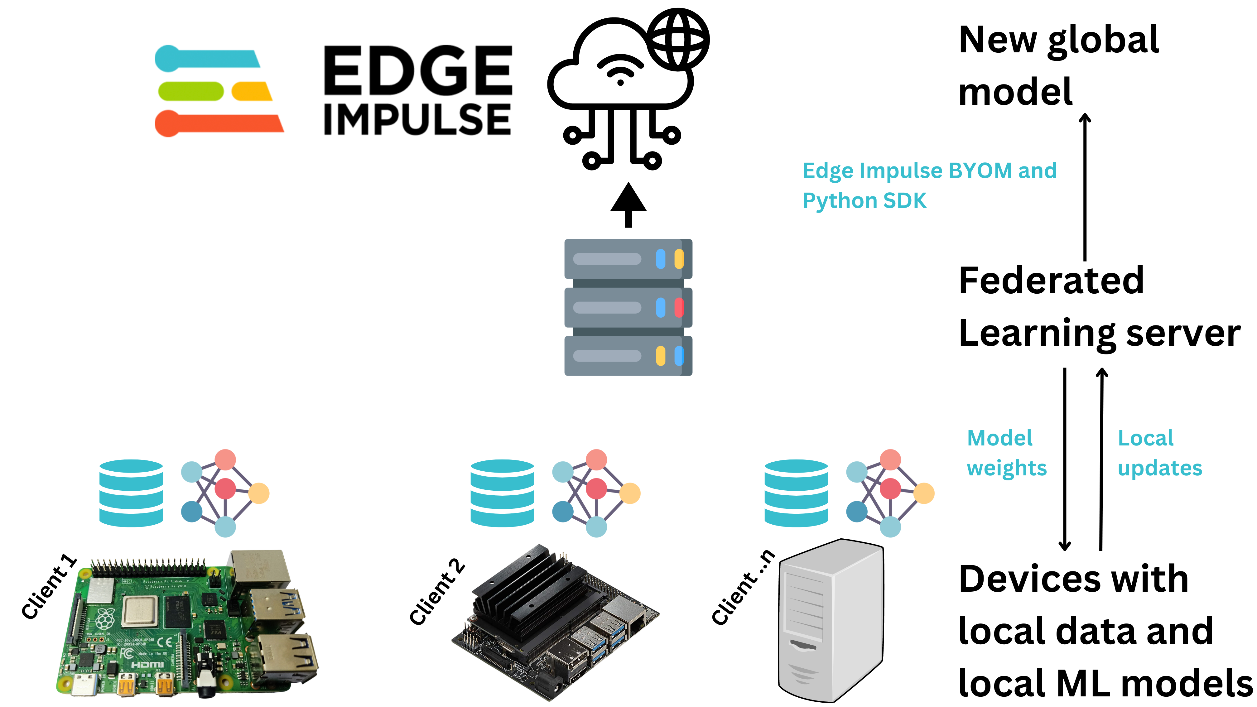 Kaustubh Rathi|Data Scientist